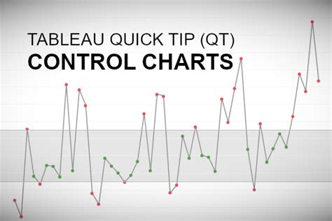 Tableau Qt Control Charts Toan Hoang