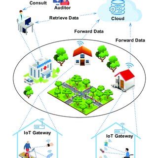 A General Provenance Graph For The IoT Health Scenario Download Scientific Diagram