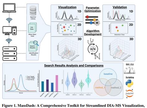 News In Proteomics Research Massdash Visualize Your Dia And Dia Nn