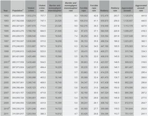 Block Coursing Chart Ponasa