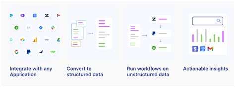 Nanonets Raises 29 Million To Create Autonomous AI Agents For Business Workflows
