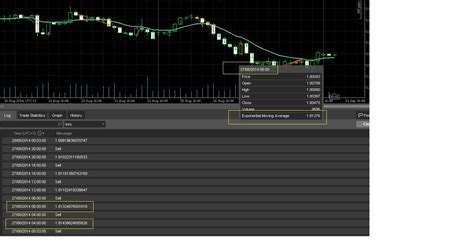 Ctrader Forum Different Value Of Exponential Moving Average