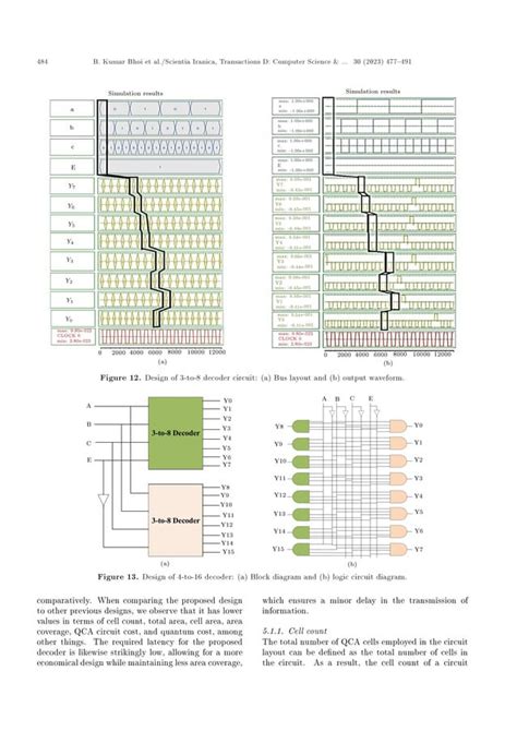 Cost Effective Architecture Of Decoder Circuits And Futuristic Scope In The Era Of Nano