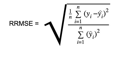Introduction To Evaluating Regression Models