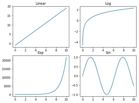 Seaborn 和 Matplotlib 数据可视化 Public Library of Bioinformatics