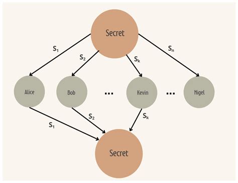 Secure Aggregation Protocol Based On Dc Nets And Secret Sharing For Decentralized Federated Learning