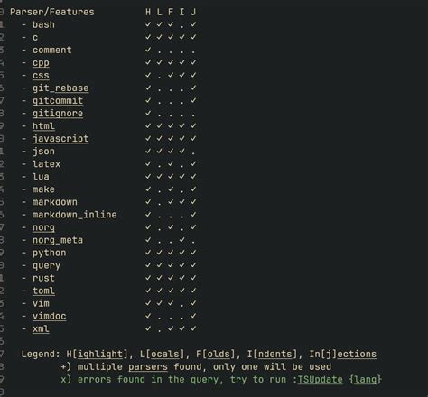 Neorg Highlighting Only Works In Specific Situations When Opening Norg