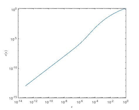 Bounds On The Values Of The Hypergeometric Functions Raskmath