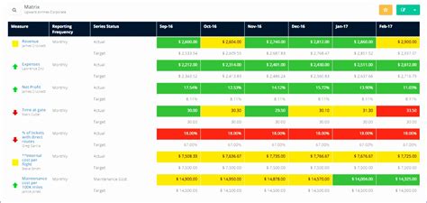 Status Report Excel Template Excel Templates Excel Templates