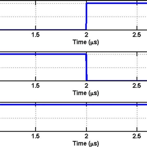 Simulation Results Of The OR Logic Gate Using MATLAB Download Scientific Diagram