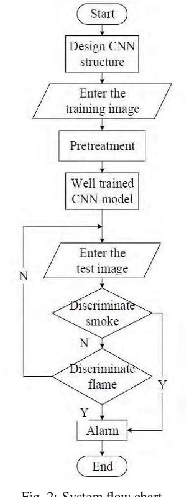 Figure 2 From A Uav Based Forest Fire Detection Algorithm Using