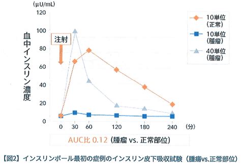 2023年度糖尿病の進歩学会参加報告