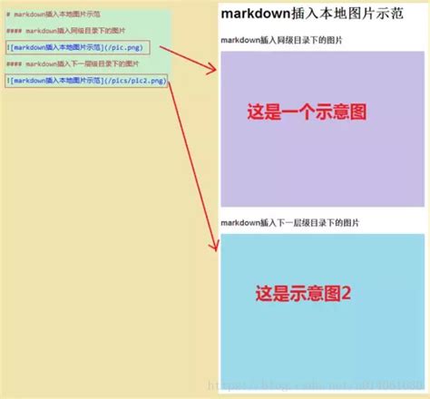 markdown语法图文全面详解 10分钟学会 csdn博客