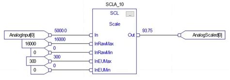 Plc Programming Languages