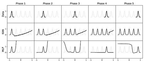 Comparing Kolmogorov Arnold Networkkan And Multi Layer Perceptrons