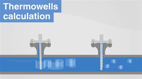 Wika Group On Linkedin How Are Thermowells Calculated Wake Frequency