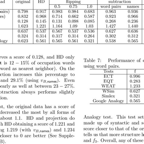 Examples Of Micro Assaults Micro Insults And Micro Invalidations Download Table