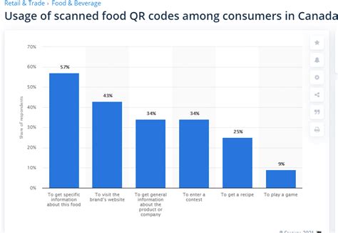 QR Code Statistics Latest Numbers And Use Cases On Global Usage Free Custom QR Code