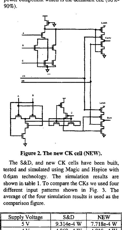 Figure 4 From An Enhanced Low Power Computational Kernel For A