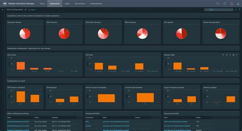 Manage VMware VSphere Configuration And Compliance With VRealize Operations