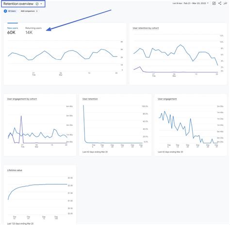 Google Analytics Interface Explained For Beginners Updated For 2024