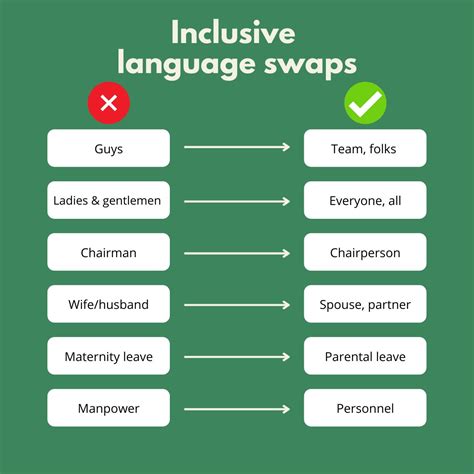 Inclusive Language Makes For A More Inclusive Environment Timo Sand