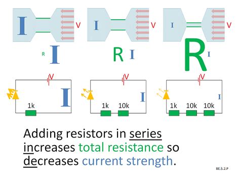 Adding Resistors In Series Gr 8 12 NS PS Poster Learn Science
