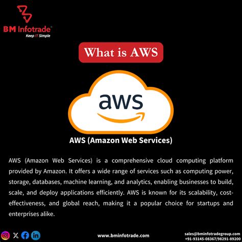 Aws Explained Understanding Its Role In Modern Cloud Solutions
