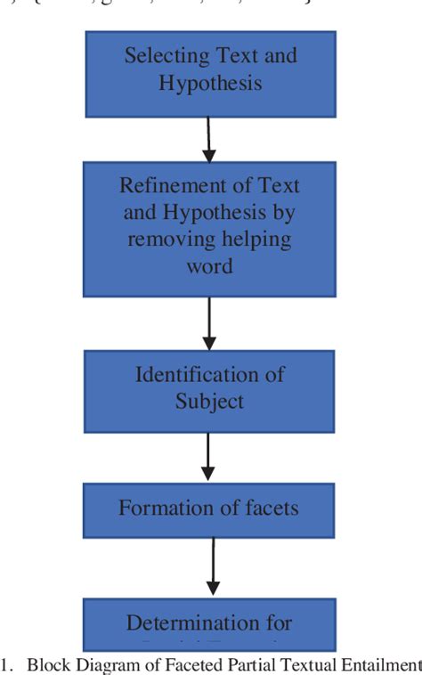 Figure 1 From Sentiment Analysis Using Partial Textual Entailment