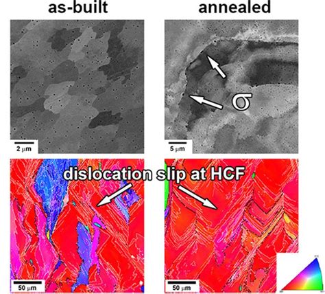 High Entropy Alloys In Additive Manufacturing Fabbaloo