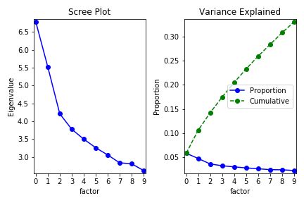 Python Matplotlib Logarithmic Autoscale Stack Overflow