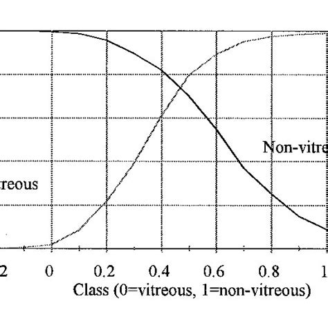 Classification Of Representative Vitreous And Nonvitreous Durum Single Download Scientific