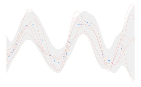Ridge Regression · Github Topics · Github