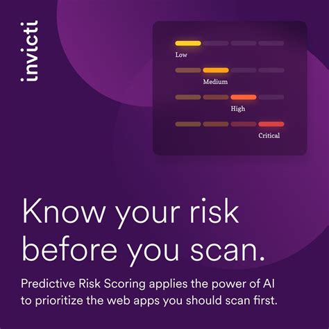 Invicti On Linkedin Ai Appsec Cybersecurity Riskmanagement