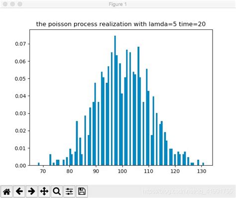 用python 证实poisson过程与指数分布的关系证明poisson过程每一个时间都服从指数分布比风酷的博客 Csdn博客