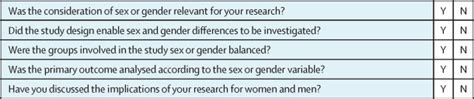 Reporting Sex And Gender In Medical Research The Lancet