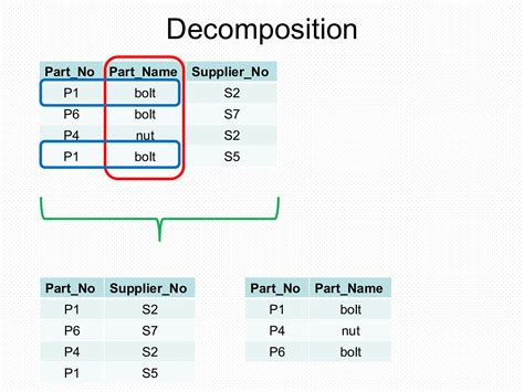 3 Database Management Systems Design Principles Pdf