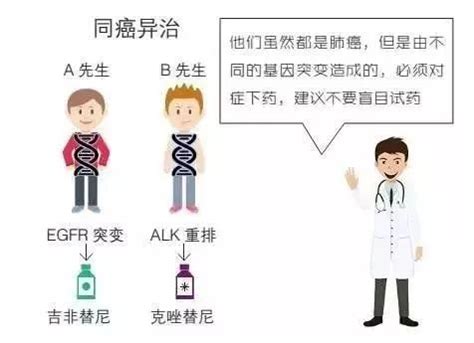 救命的肺癌靶向药这5个知识点你真的知道吗