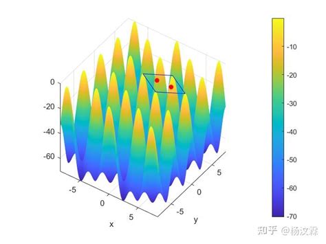 Matlab计算二维光晶格平面波展开能带 知乎