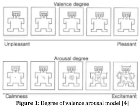 figure 1 from emotion detection and analysis using convolution neural network semantic scholar