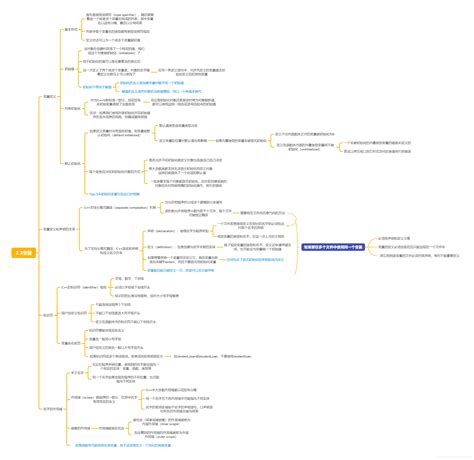Cprimer 思维导图 第二章变量和基本内置类型c程序设计人民邮电出版社思维导图 Csdn博客