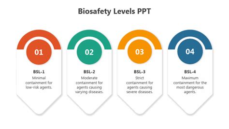 Slideegg 500447 Biosafety Levels Pdf