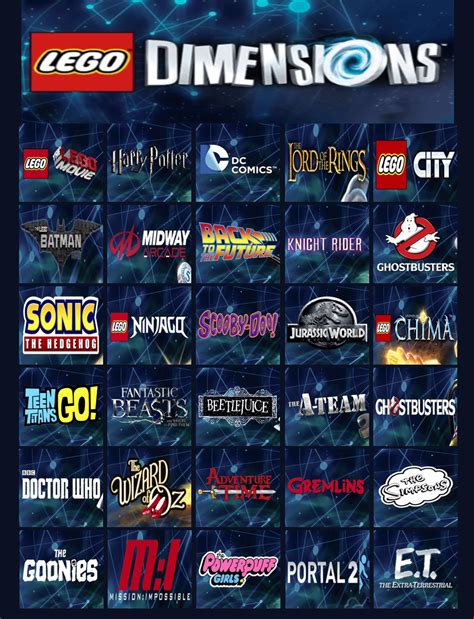 Which Lego Dimensions Themes Are Your Favorite R Legogaming