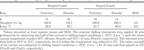 Glycogen Debranching Enzyme Activity Semantic Scholar