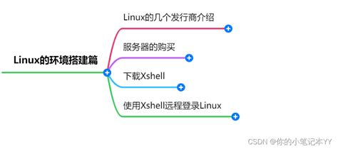 LinuxLinux环境搭建 新手指南 云服务器购买 Xshell登录 debian适合新手吗 CSDN博客