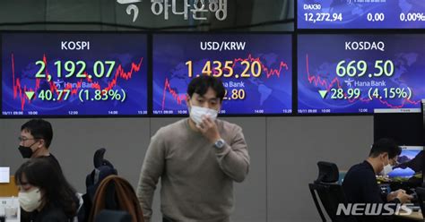 코스피 코스닥 하락 원달러 환율 상승 마감