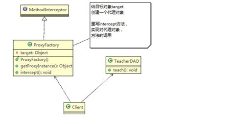 ＜java设计模式＞（二）uml类图 设计模式概述和分类java 设计模式 Uml Csdn博客