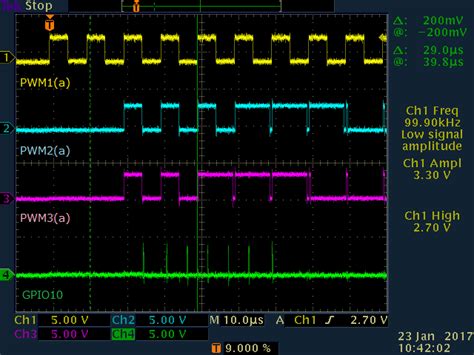 EPWM Global Load Function TMS320F28377D C2000 Microcontrollers