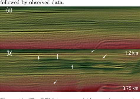 Figure 1 From Multiscale Full Waveform Inversion Using Flux Corrected Transport Semantic Scholar