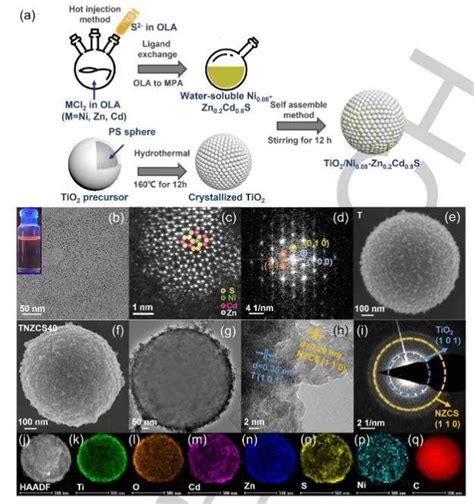 地大angew：s型异质结界面加速电荷转移，实现高效光合成h2和亚胺 知乎